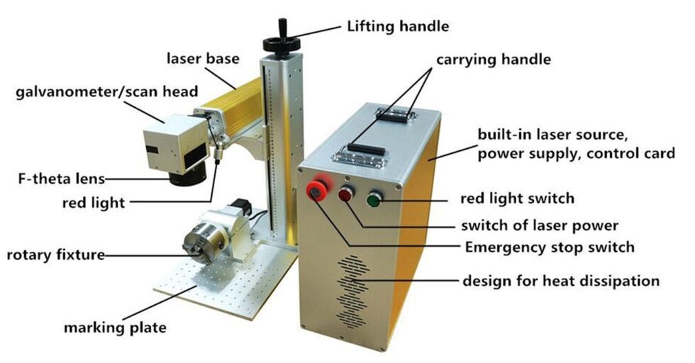 Laser Etching: A Comprehensive Guide