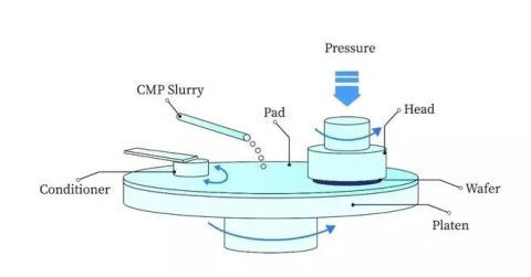 Polishing Process Explained, learn how to Make Your Parts Shine