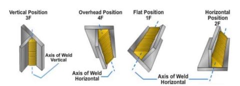 Sheet Metal Welding: Everything You Need to Know