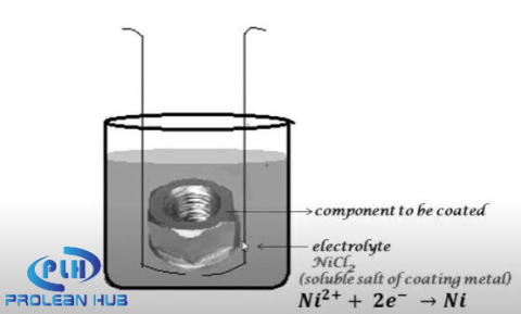 Electro-less nickel plating: Everything You Need to Know