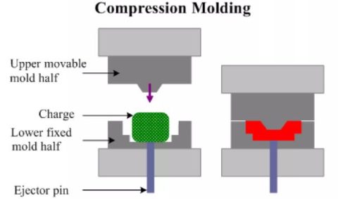 Can Teflon be Injection Molded? Process and Challenges