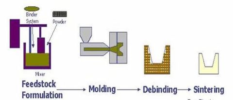 ¿Cuáles son los materiales cerámicos de moldeo por inyección?