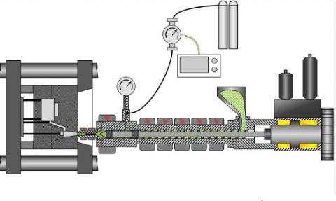 Moldeo por inyección de espuma: tipos, procesos y aplicaciones