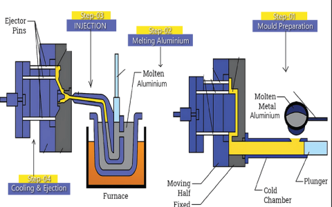 Best Aluminum Die Casting Manufacturer for Your Metal Parts