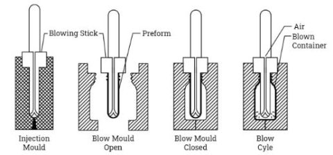 Silicone Injection Molding: Process, Advantages, and Applications