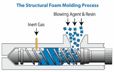 Foam Injection Molding: Types, Process, and Applications