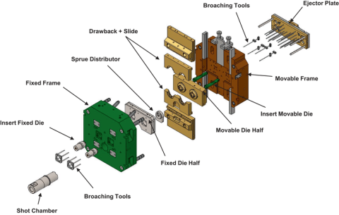 Die-casting Mold – How to Design a Die-casting Mold?