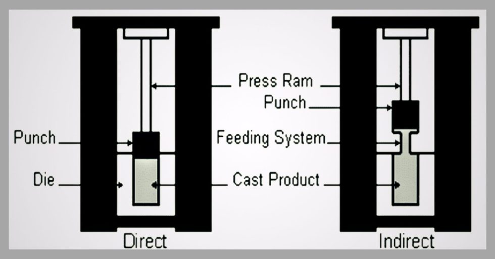 What is Squeeze Casting: A Simple Guide