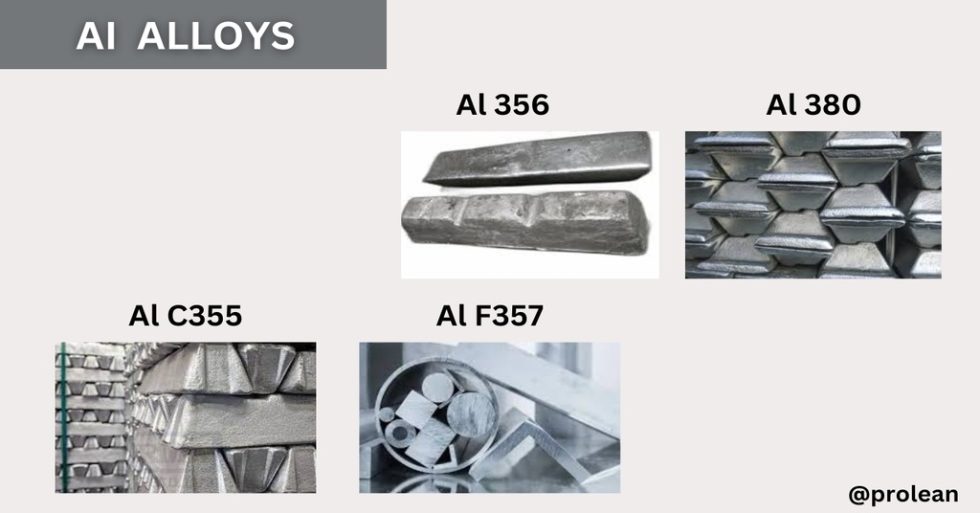 Moulage de précision pour l'aluminium : un guide complet