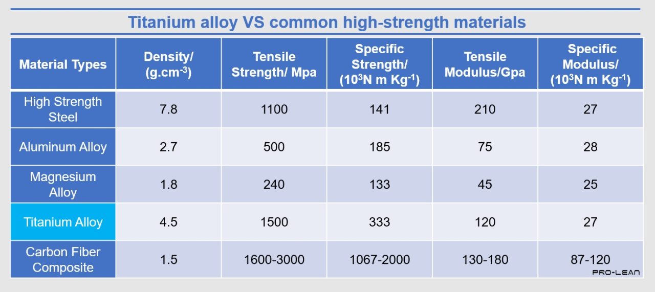 Titanium CNC Machining | Custom & Mass Production