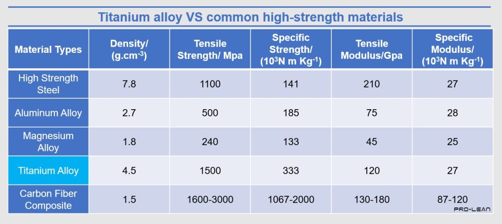 Titanium CNC Machining | Custom & Mass Production