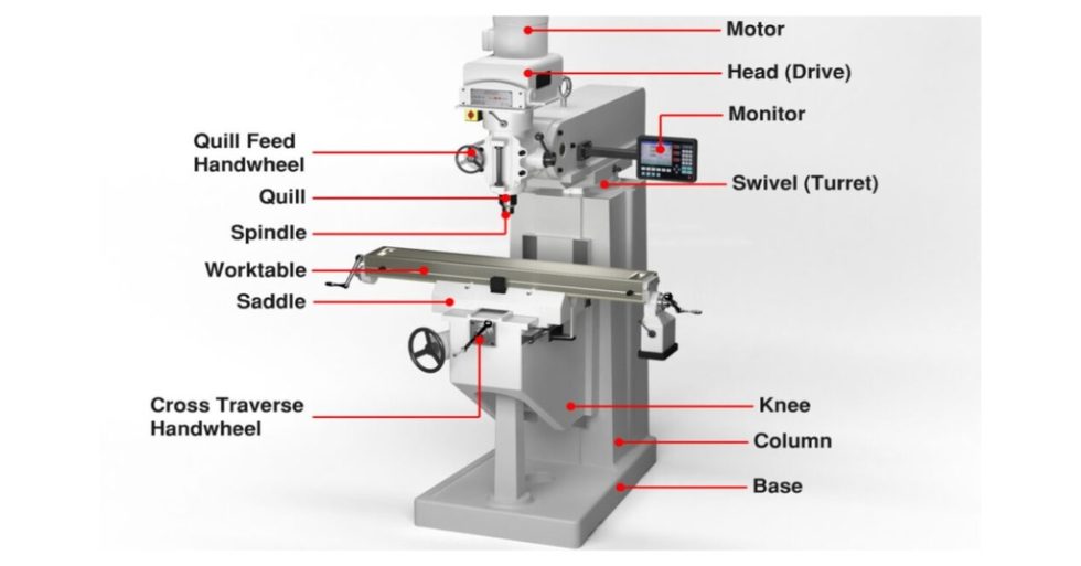 Horizontal vs. Vertical Milling: Similarities & Differences Horizontal vs. Vertical Milling: Similarities & Differences
