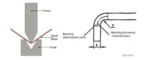 Pliage de tôle : donnez-vous le guide le plus complet
