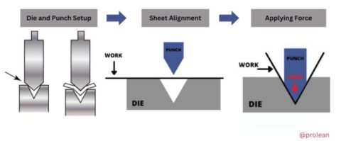Sheet metal bending: Give you the most comprehensive guide