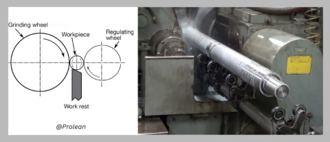 What is Centerless Grinding? Process, Advantages, and Applications