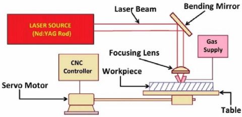 Aluminum Laser Cutting: Process, Challenges, and Applications