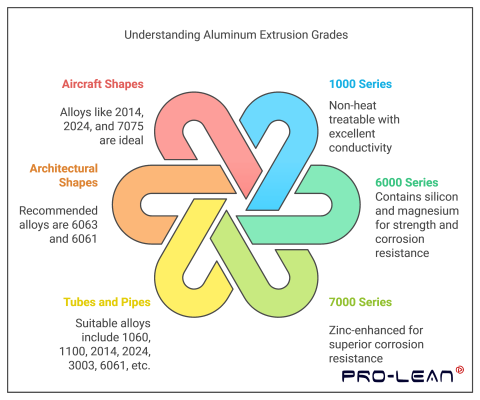 Aluminum Extrusion: Common Grades, Advantages, and Uses.