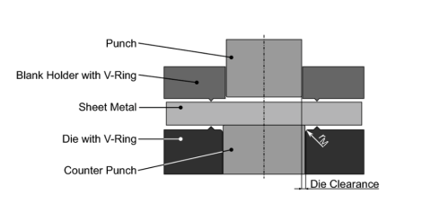 精冲：工具、工艺和优势