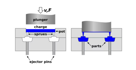 Transfer Molding Process & Comparison with Others