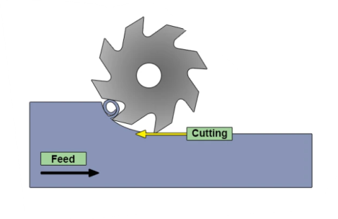 What is Peripheral Milling? All You Need to Know