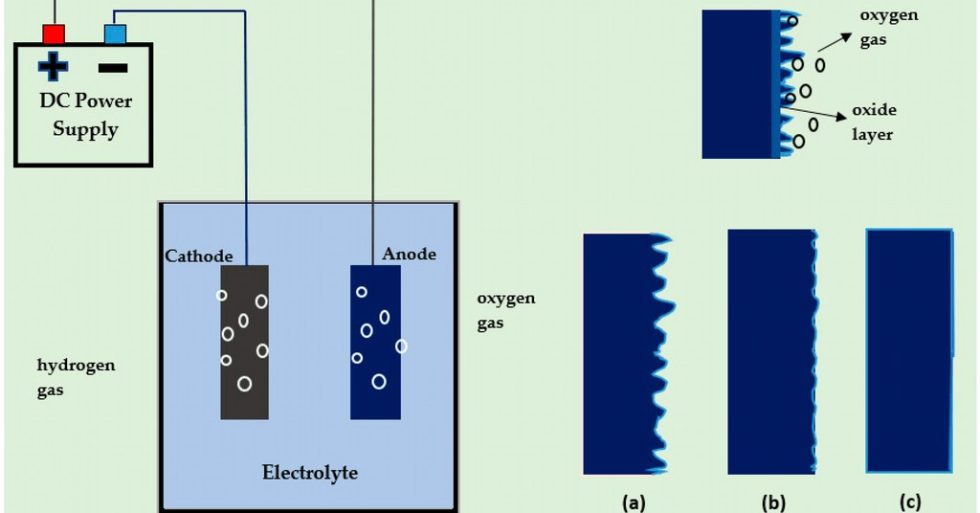 Electropolishing: Process, Benefits, Materials, and Uses