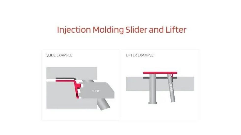 Understanding 9 Key Injection Mold Components: A Guide
