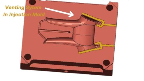 Understanding 9 Key Injection Mold Components: A Guide