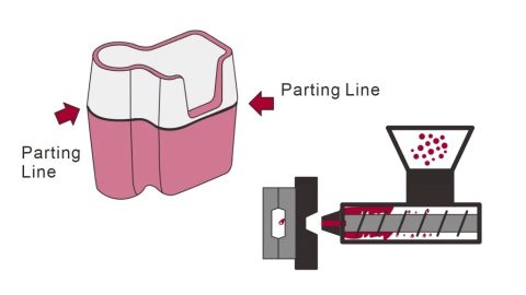 A Guide To Undercut Injection Molding: Custom Plastic Parts
