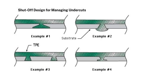 A Guide To Undercut Injection Molding: Custom Plastic Parts