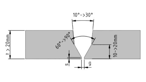 What Is Bevel Machining? Benefits, Types & Applications