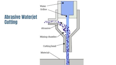 Corte por chorro de agua puro o abrasivo: ¿cuál elegir?