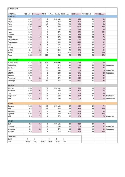 What are the CNC Machining Cutting Speed and Feed Rate?