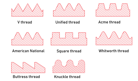 Threaded Fastener Analogies, Types, Dimensioning, and More