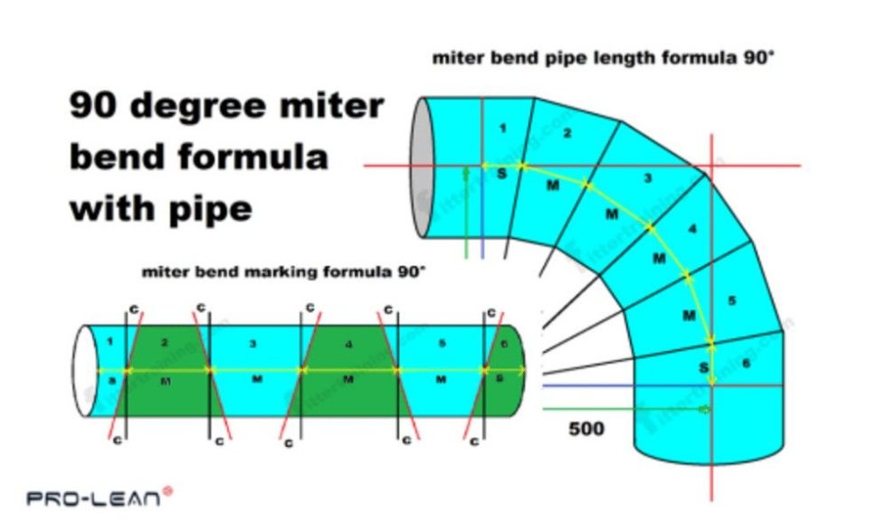Understanding Bending Pipe: Methods and Application