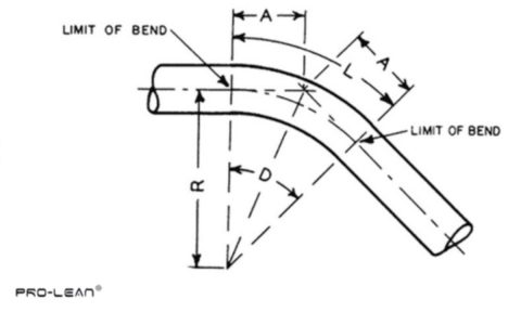 Understanding Bending Pipe: Methods and Application