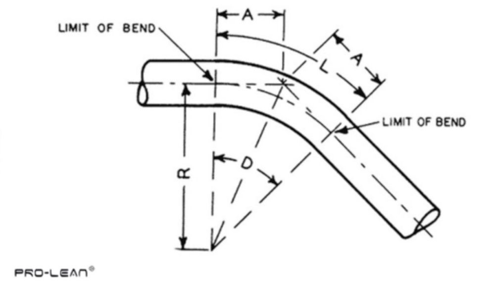 Understanding Bending Pipe: Methods and Application