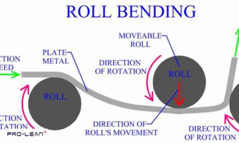 Understanding Bending Pipe: Methods and Application