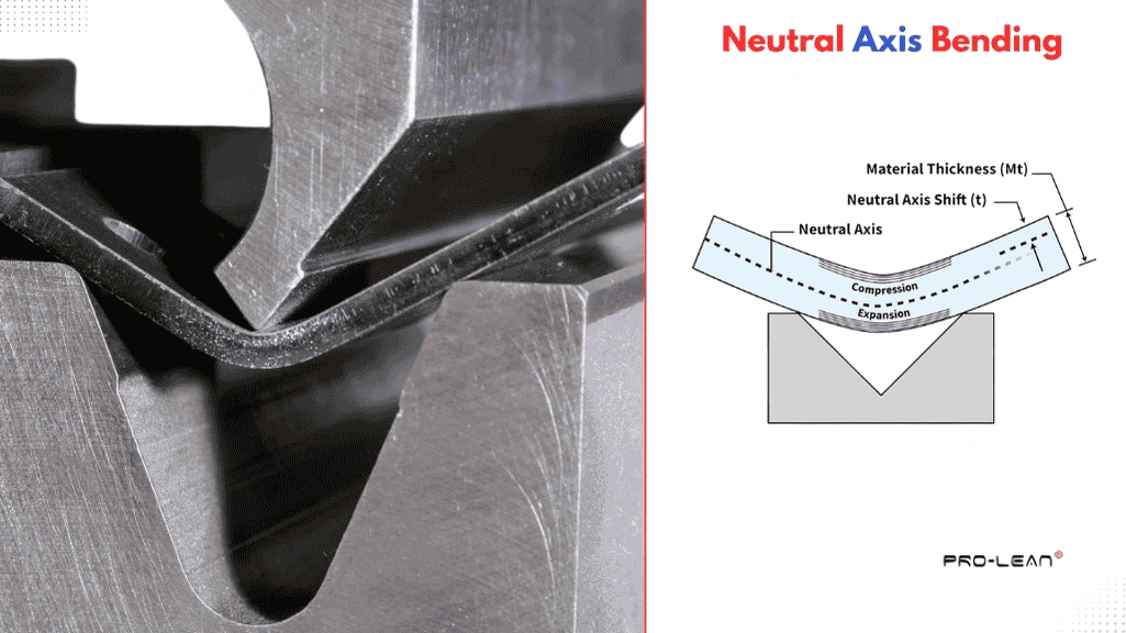 Formage par presse plieuse : définition, types et applications